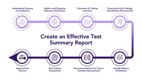 How To Write A Good Test Summary Report With Best Practices And