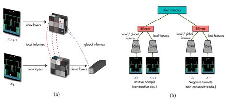 Rl Weekly 22 Unsupervised Learning For Atari Model Based Policy Optimization And Adaptive Td