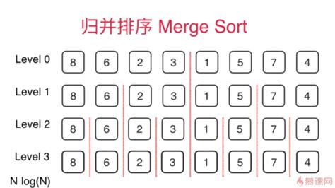 Python 实现归并排序 瓦肯船长 博客园