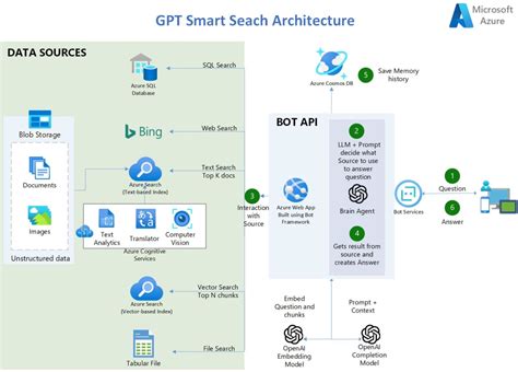 Azure Openaiのサンプルまとめ