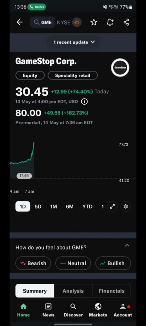 5 Weeks Ago Today This Happened Back Then Gamestop Was Debt Free And Had