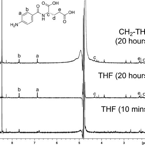 Figure S10 1 H Nmr Spectrum Of Hek293f Cell Lysate In Ammonium Formate