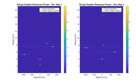 Radar Target Emulator With Hdl Coder Matlab And Simulink