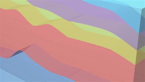 data visualization for asp web forms and mvc devexpress