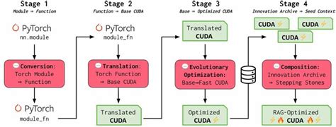 Cuda Deeplearning Ai Aniket Mishrikotkar