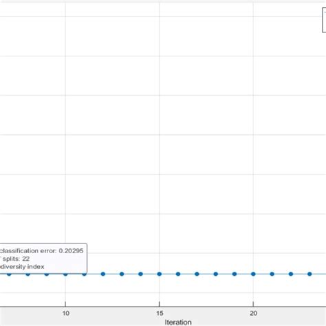 Hyperparameter Tuning Decision Tree Download Scientific Diagram