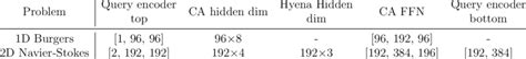 Architecture Of Query Encoder Ca Denotes Cross Attention Download Scientific Diagram
