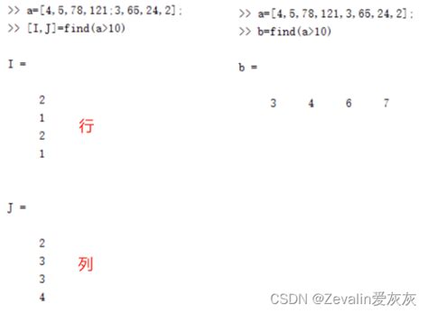 Matlab使用速成 第四章（逻辑函数和控制结构）matlab逻辑函数与控制结构编程 Csdn博客