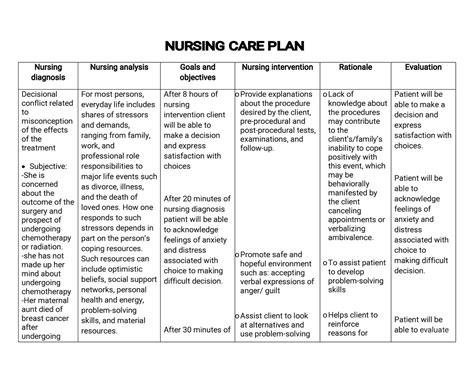 Ncp Htp Ncp Htp Nursing Diagnosis Nursinganalysis Goalsand🌘
