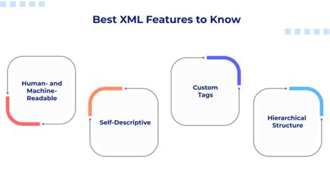 Understanding Xml And Html A Clear Comparison
