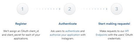 Javascript Ajuda Com Api Instagram Stack Overflow Em Português
