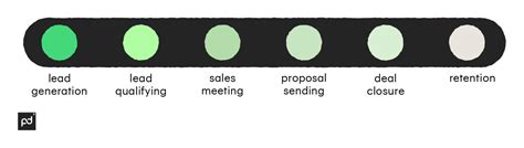 Sales Pipeline Vs Sales Funnel PandaDoc