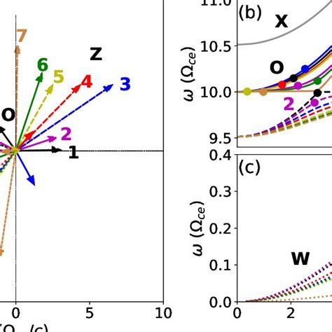 Seven Examples Selected From The Solutions Of Resonance Conditions A Download Scientific