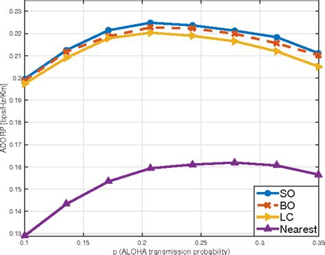 Figure 1 From Optimal And Suboptimal Routing Based On Partial Csi In