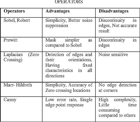 Table 11 From Cellular Automata Based Edge Detection For Brain Tumor