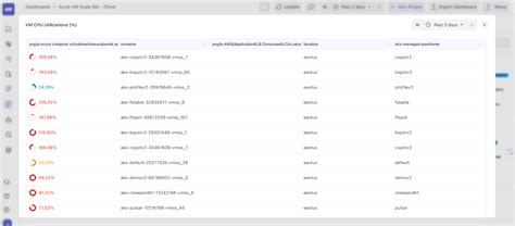 Can We Track The Cpu Usage Of Multiple Vms Of Azure Vm Scale Set At A Single Time Kubernetes