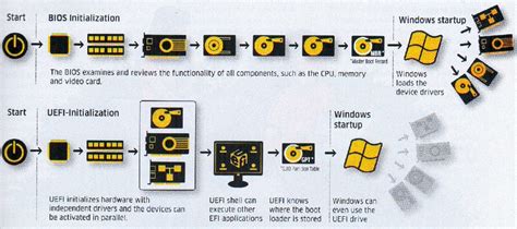 TechMania UEFI THE SUPER BIOS Faster Safer And More Efficient