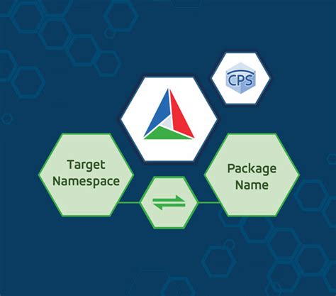 PSA Your Package Name And Target Namespace Should Match