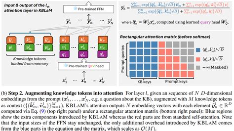 【論文要約】llm時代のインデクシング手法 Kblam Knowledge Base Augmented Language Model