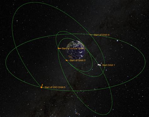 using the satellite path script functions and records in mission