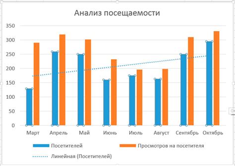 Как построить линию тренда в Ms Excel Вектор развития Офисные системы для бизнеса