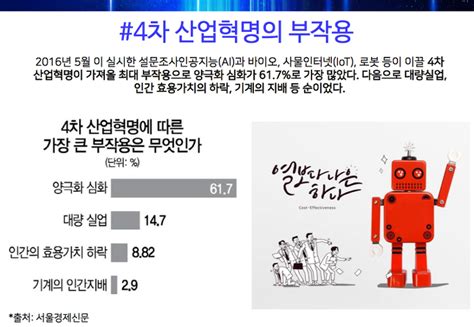 소셜미디어마케팅 전문가 빅데이터 전문가 차산업혁명 전문가 옴니채널 전문가 GLAM강의 이수빈 대표의 차 산업혁명과 미래전략 차산업혁명 빅데이터 정보통신기술