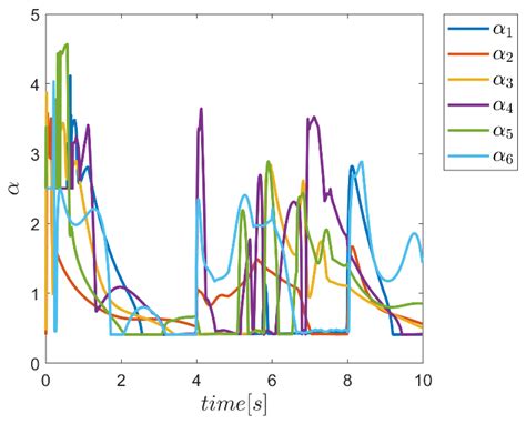 interval fuzzy type 2 sliding mode control design of six dof robotic