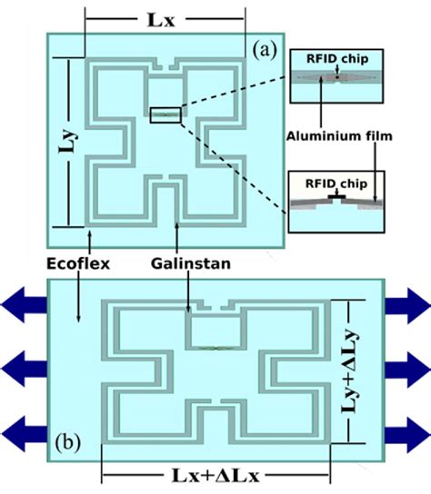 Figure 3 From Soft Wireless Battery Free UHF RFID Stretchable Sensor Based On Microfluidic