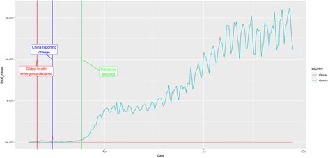 Ggplot2 R Ggplot Legend Having Unexpected Output Stack Overflow