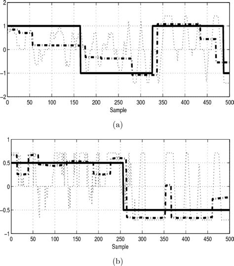 table 1 from fault detection and model quality estimation using mixed integer linear programming