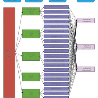 Fuzzy Analytic Hierarchy Process And TOPSIS Methodology Download