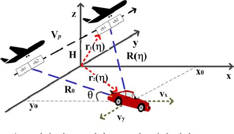 Figure 1 From Efficient Motion Compensation Algorithm For Ground Moving