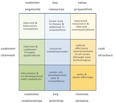 Cisco Systems Case Study Analysis