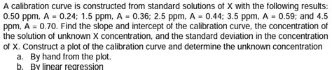 Solved A Calibration Curve Is Constructed From Standard Chegg