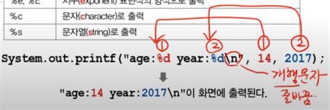 Java의 정석 3 변수22 Java의 정석 3 변수22
