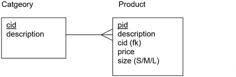 solved provide the sql statements required to accomplish the following tasks in addition