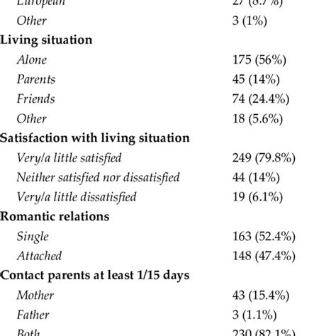 Via Classification Download Scientific Diagram