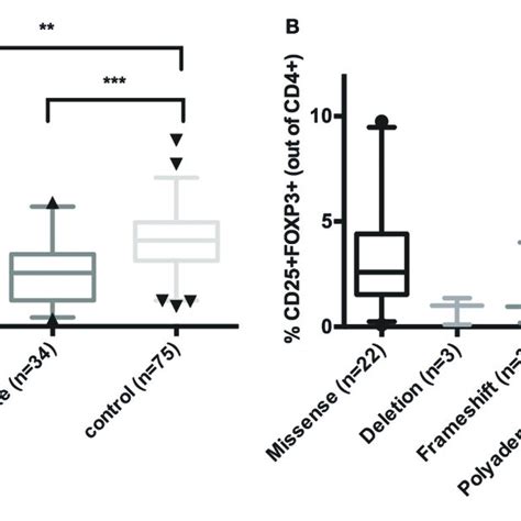 IgE Levels In IPEX And IPEX Like Patients Mean And SD Are Shown Download Scientific Diagram