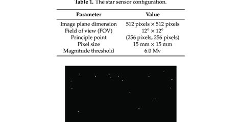 The Systematic Error Before And After Compensation Of The Simulated