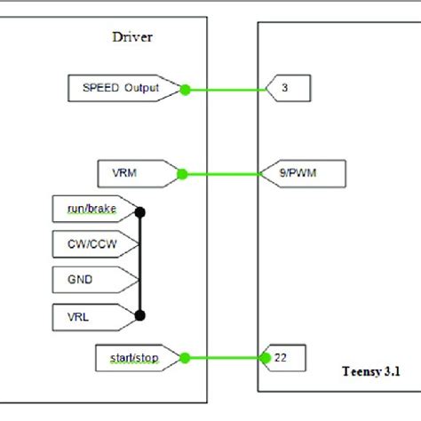 Schematic Diagram Of Microcontroller Based Pwm Signal Generation Scheme