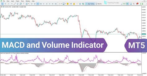 Macd And Volume Indicator For Metatrader 5 Free Download