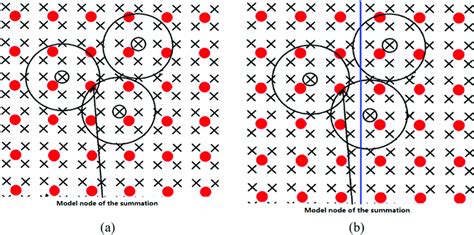 A Influence Domains Of Different Gauss Points × The Red Points Download Scientific Diagram