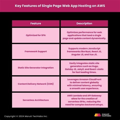 Aws Explained Your Go To Guide For Superior Web Hosting