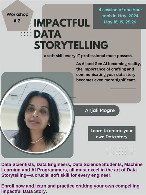 Anjali Mogre On Linkedin Data Data