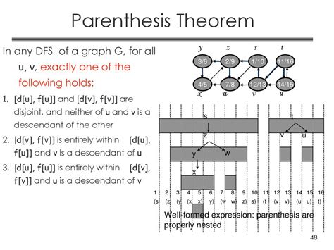 Graph Representation And Traversal Cisc4080 Computer Algorithms Ppt