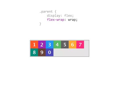 The Power Of Css Flexbox Pdf