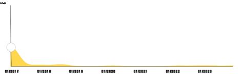 CVE 2016 7265 Exploits Severity Feedly CVE 2016 7265 Exploits Severity Feedly