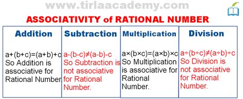 Rational Number Properties And Examples Of Rational Number
