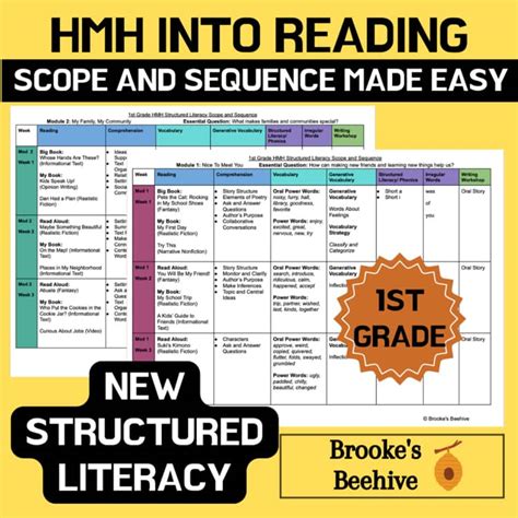 Hmh Into Reading Year Scope And Sequence New Structured Literacy 1st