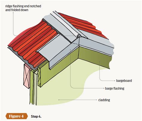 Ridge Cap Vs Flashing At Indiana Seery Blog